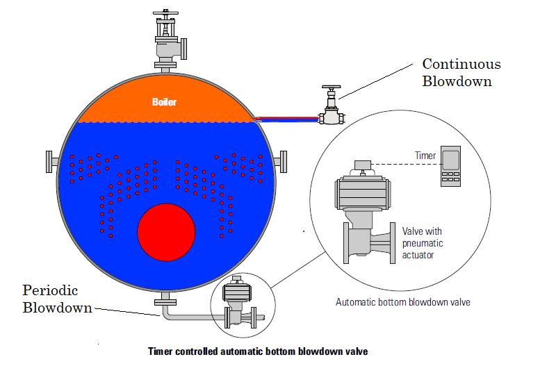 BoilerAccessories | Delta Boiler Engineers